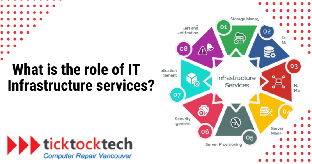 What Is the Role of IT Infrastructure Services? - TickTockTech ...