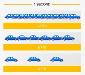 What is Refresh Rate and How Does it Affect Gaming Experience?