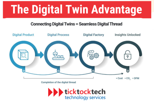 Network Services | Top Rated | In-Home TickTockTech®